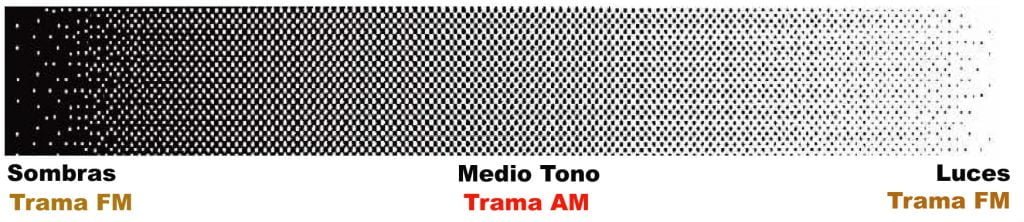 Los diferentes tipos de tramas | Red Gráfica Latinoamérica
